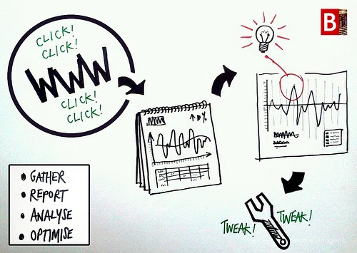 Create An Interactive Brochure: How-to Guide with Examples